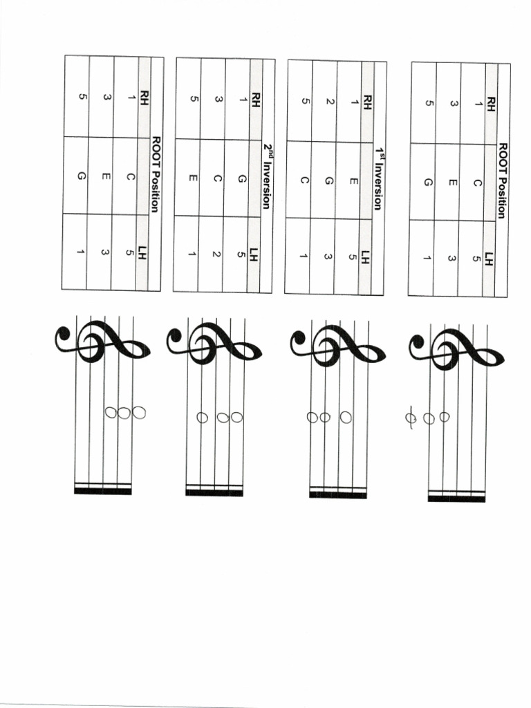 Chord Inversion | PDF