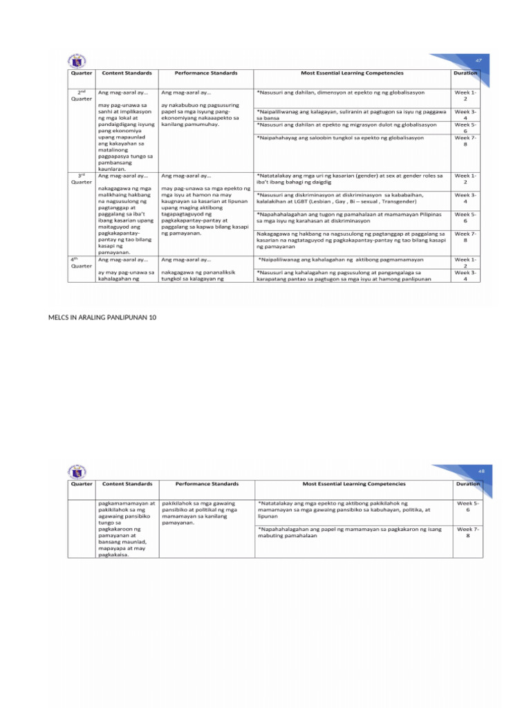 Melcs in Araling Panlipunan 10 at Esp 10 | PDF