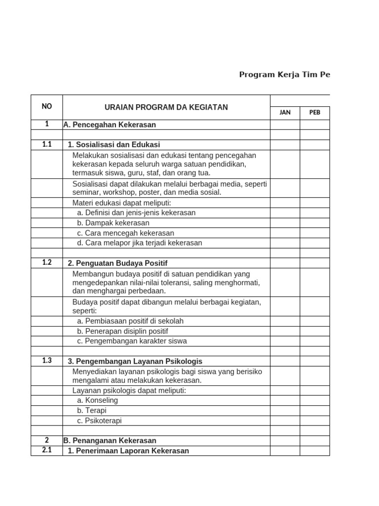 Program Kerja TPPK | PDF