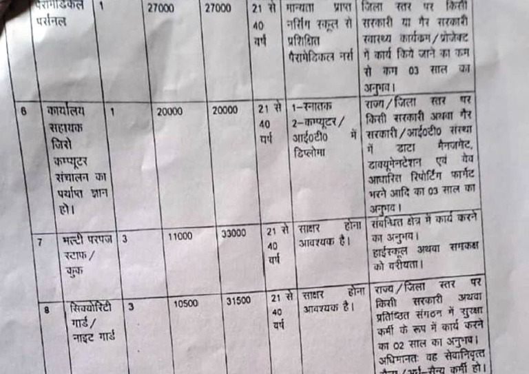Sewayojan GJob Doc 190997 | PDF