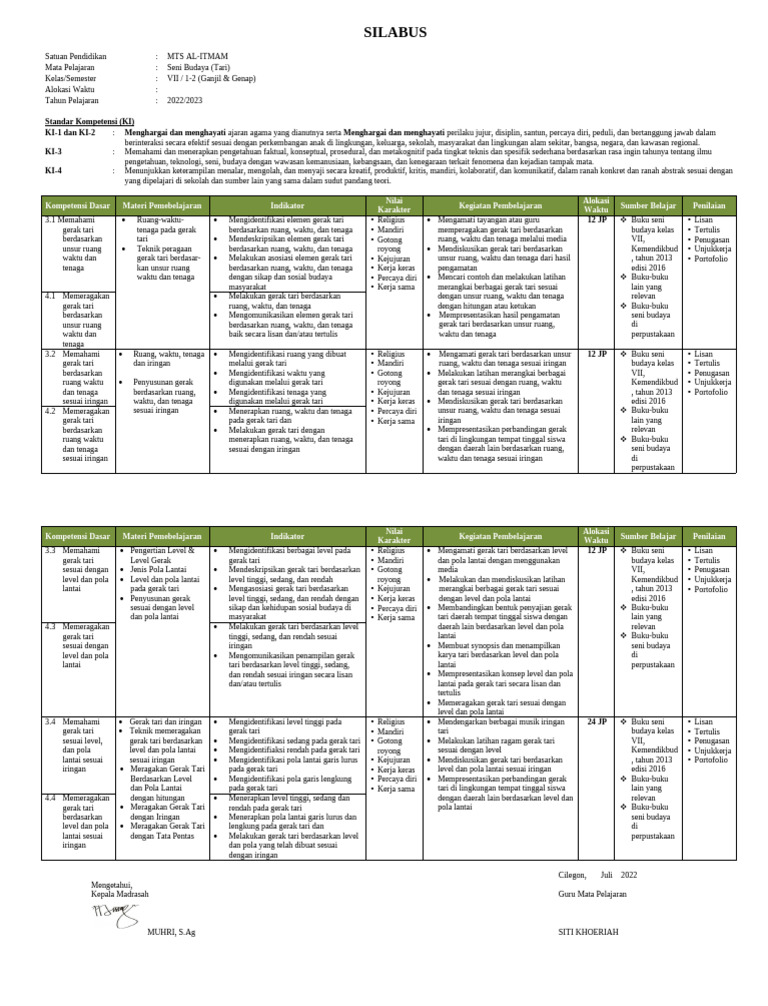 SILABUS (8 Kolom) - Tari | PDF