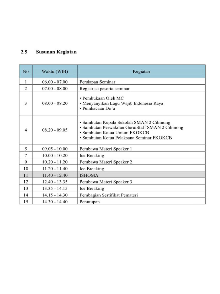 Rundown Seminar #Fast 2.0 | PDF