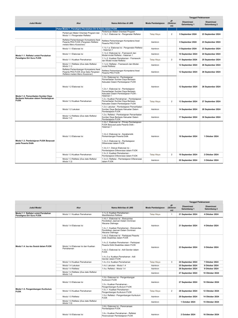 Kalender Pendidikan PKG PJOK 2024 - Jadwal Diseminasi 2024 | PDF