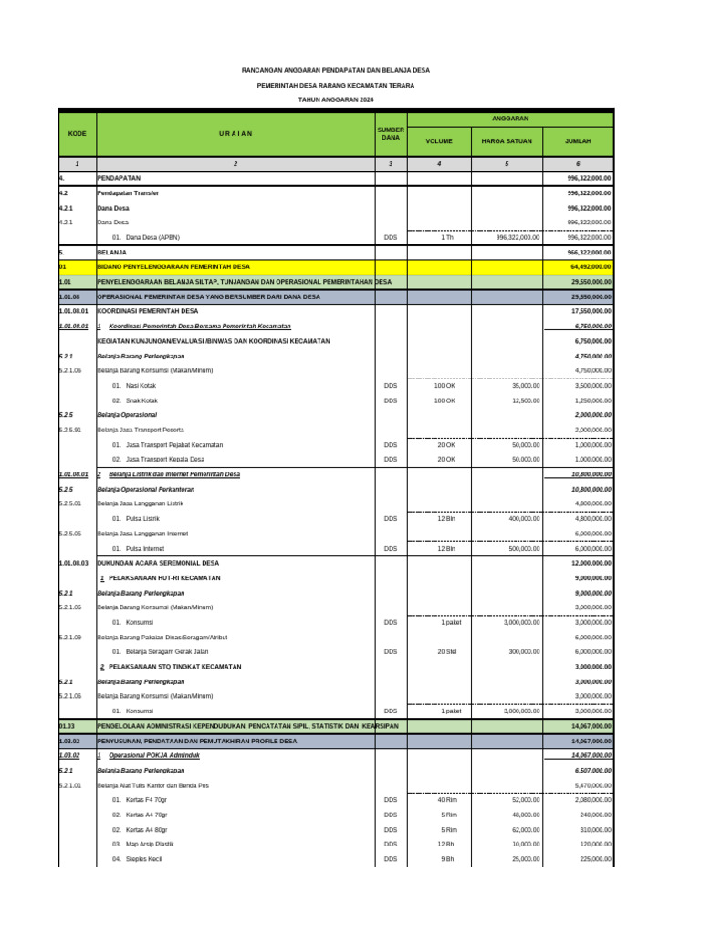 Realisasi DDS E-Mark 1 | PDF