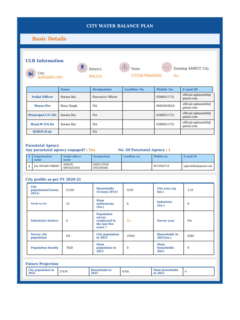 CWBP Summary Bansdih (NP) | PDF