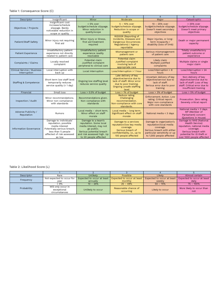 Risk Assessment Tables | PDF