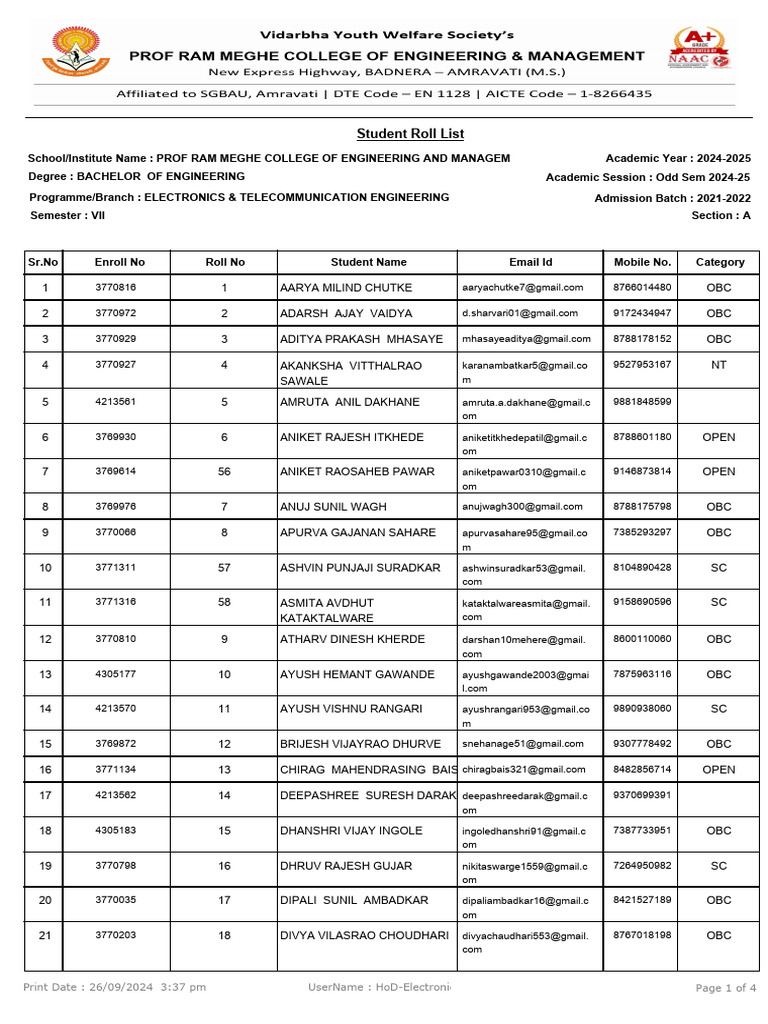 Final Year Roll List | PDF