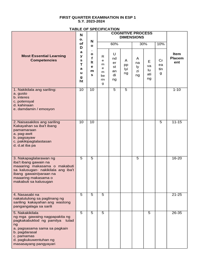 Tos-Esp 1-First Quarter | PDF