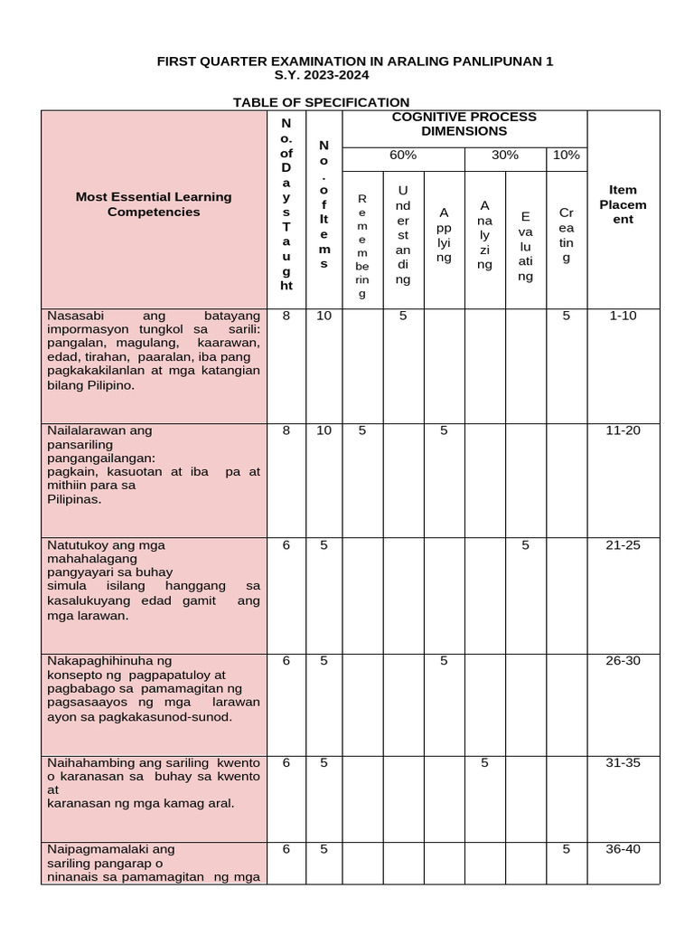 Tos-Ap1-First Quarter | PDF
