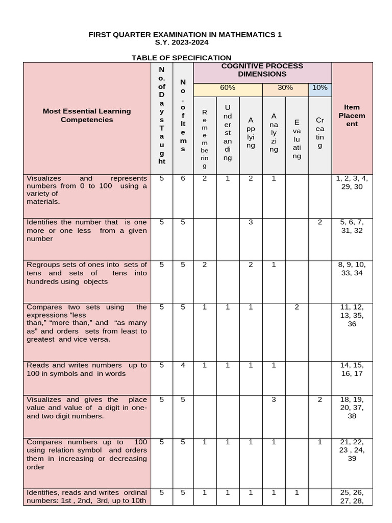 Tos-Mathematics 1-First Quarter | PDF