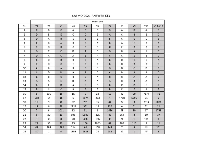 SASMO 2021 Answer Key | PDF