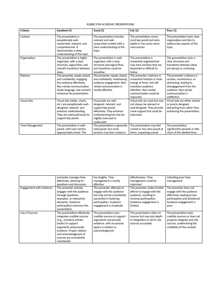 Rubric For Academic Presentations | PDF | Communication | Self-Improvement