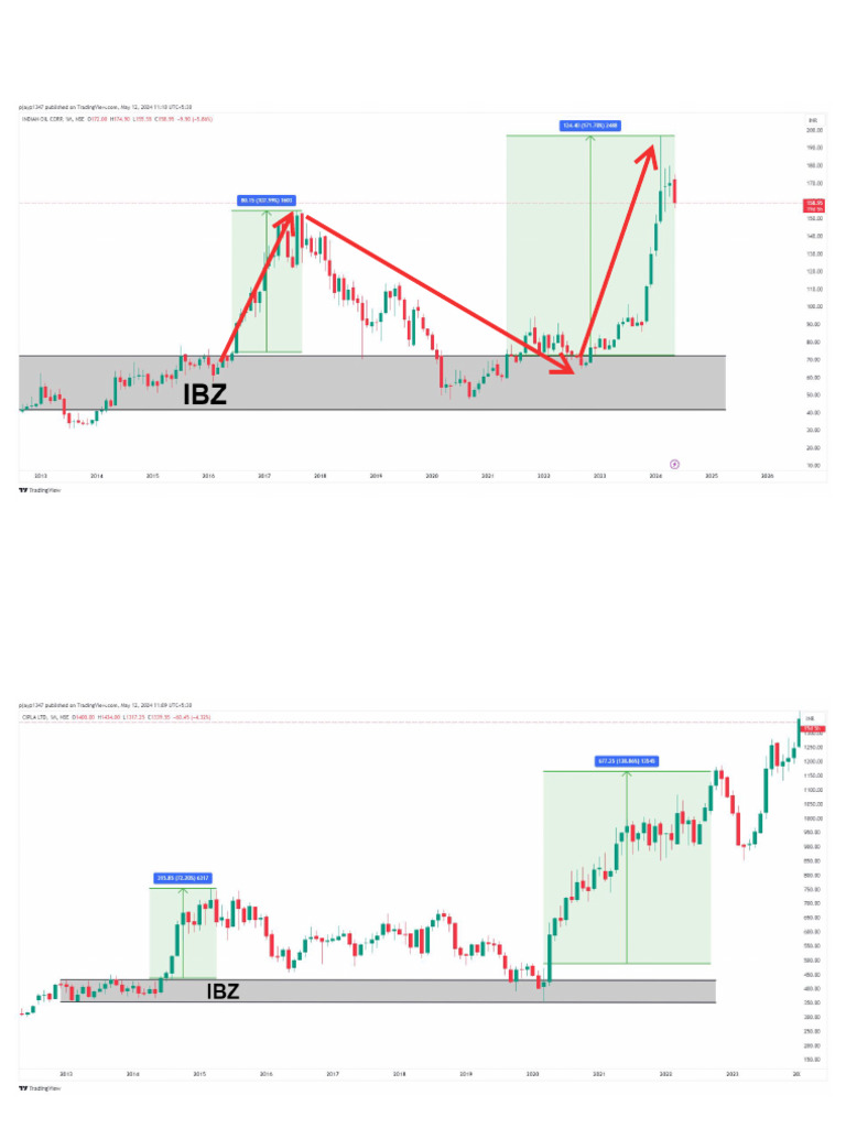 Trades Paradise Setup | PDF