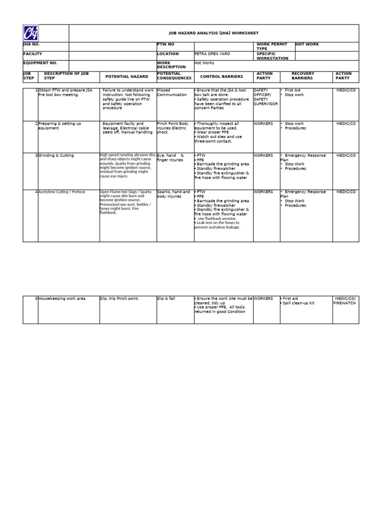 Petra Jsa Hot Works 2022 | PDF