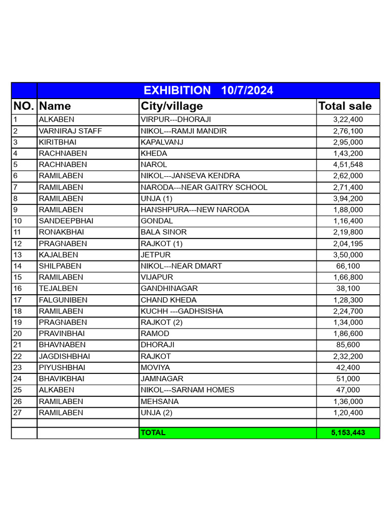 Untitled Spreadsheet - Google Sheets | PDF Untitled Spreadsheet - Google Sheets | PDF