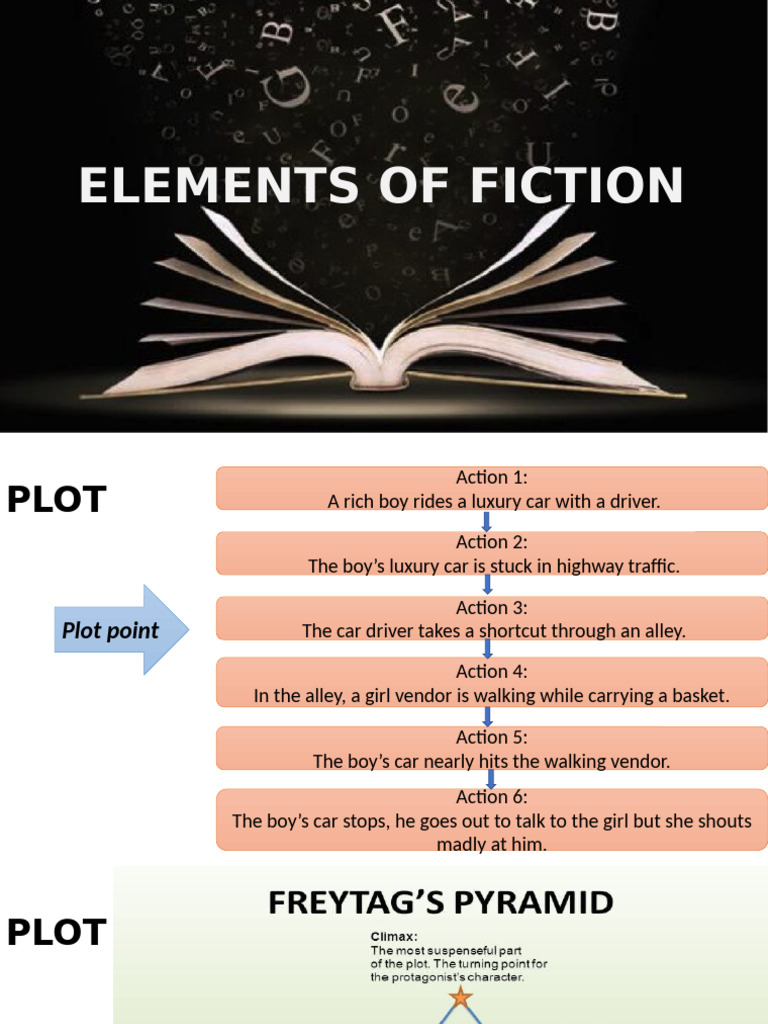 Elements of Fiction 1 | PDF