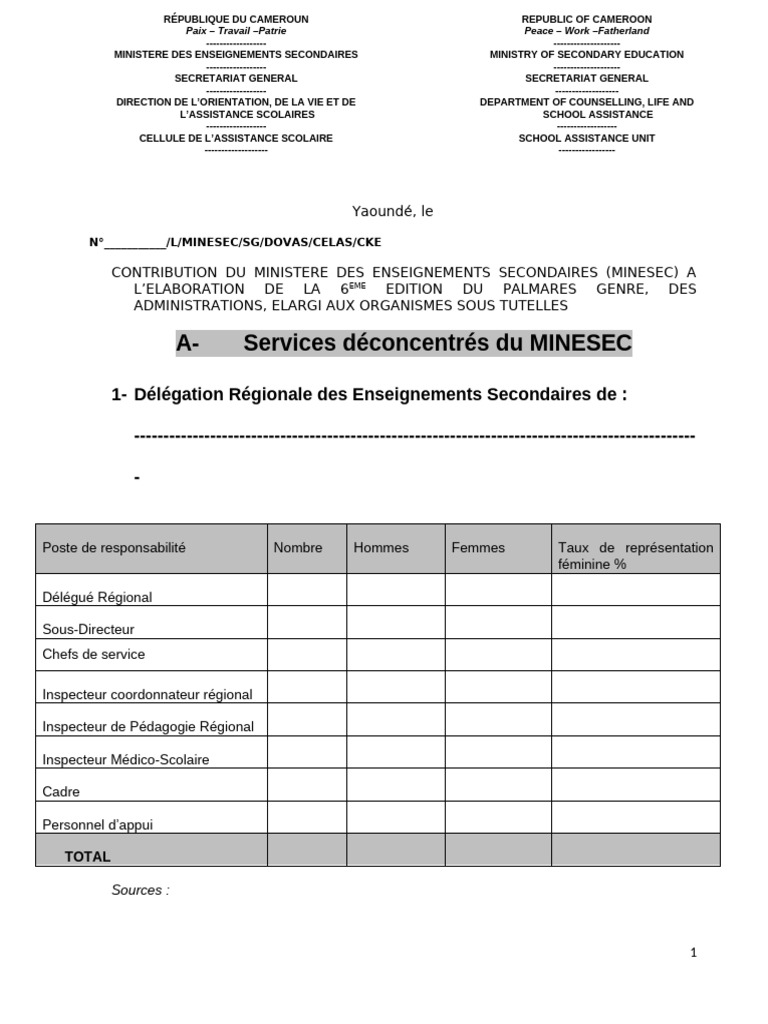 Palmares Genre Dres 2024 | PDF