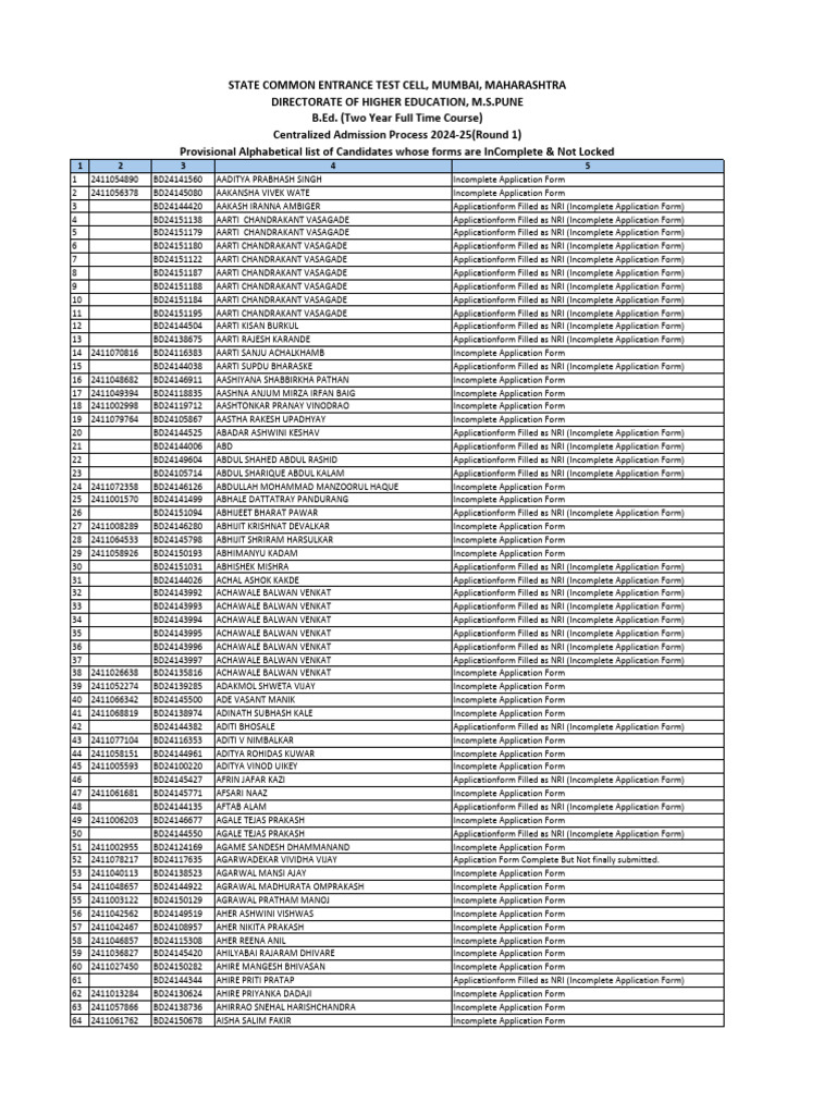 Incomplete or Not Locked Forms List | PDF