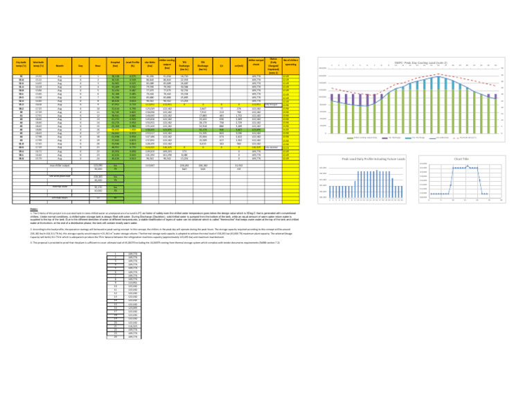 Chiller Load Profile and Thermal Storage Analysis | PDF | Water ...