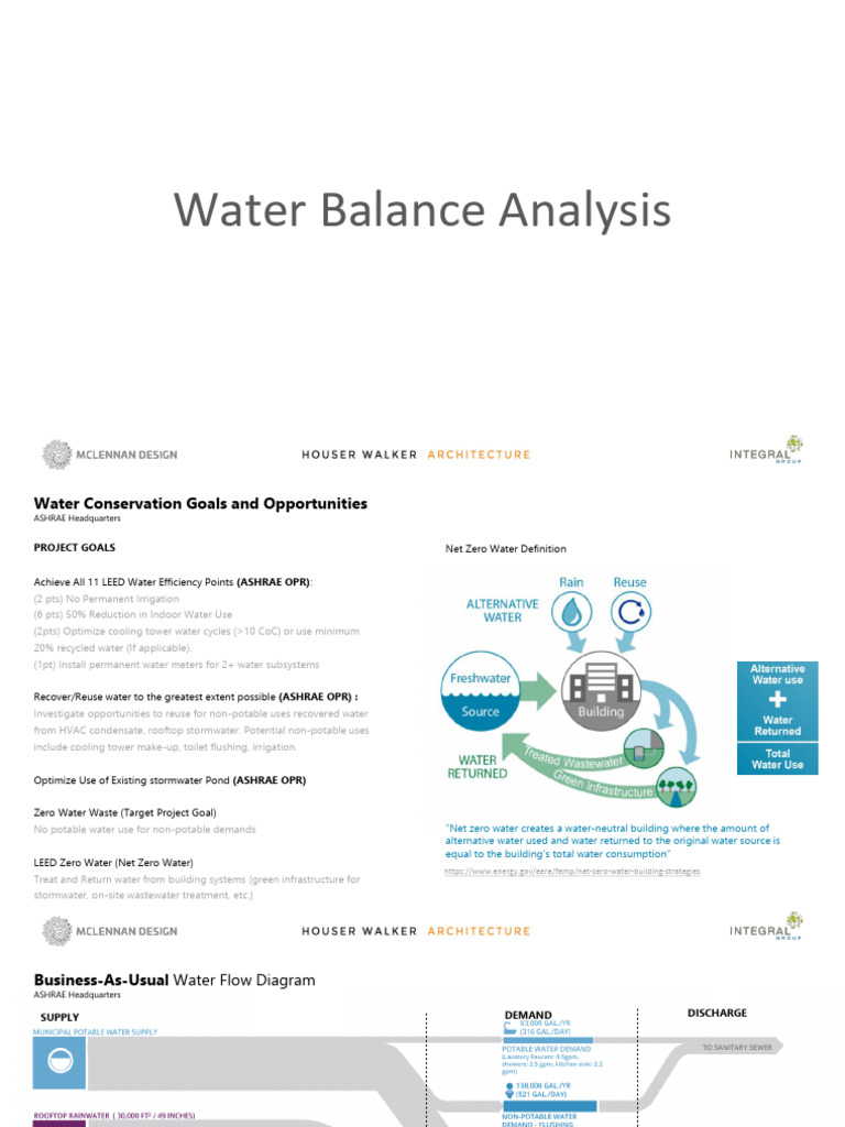 Water Balance Analysis: ASHRAE Headquarters, Atlanta GA March 28, 2019 ...