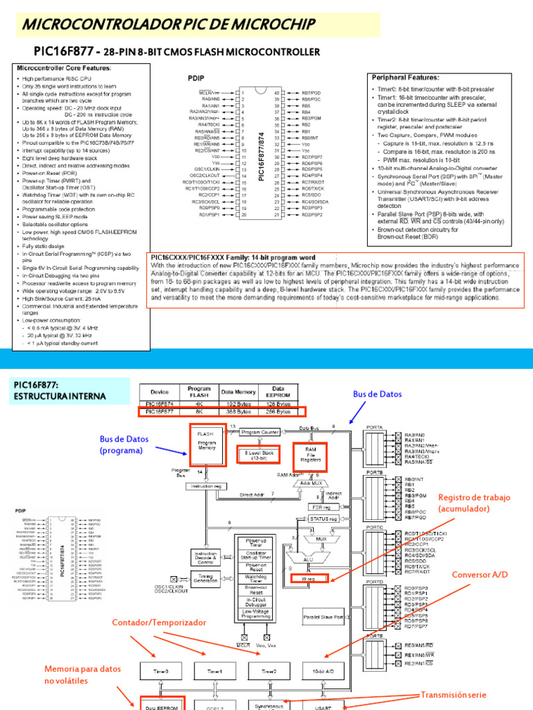 PIC16F877 Solo Perifericos | PDF
