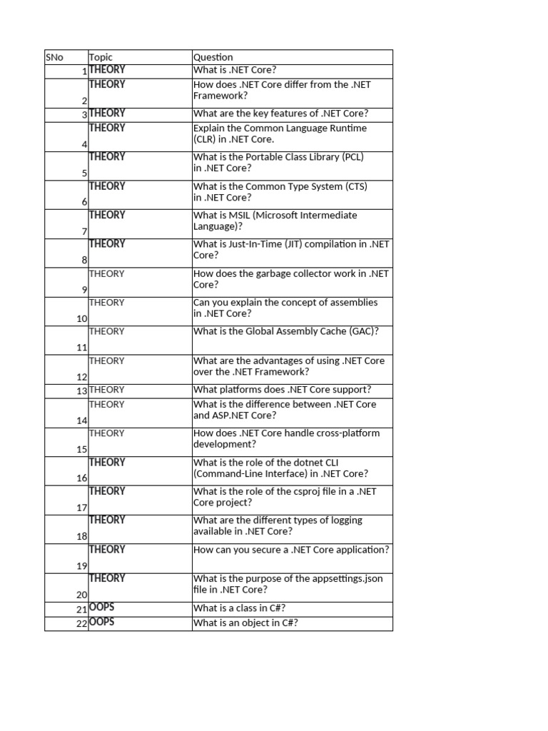 C# Interview Questions | PDF