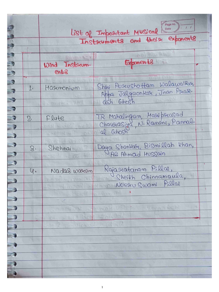 List of Musical Instruments | PDF