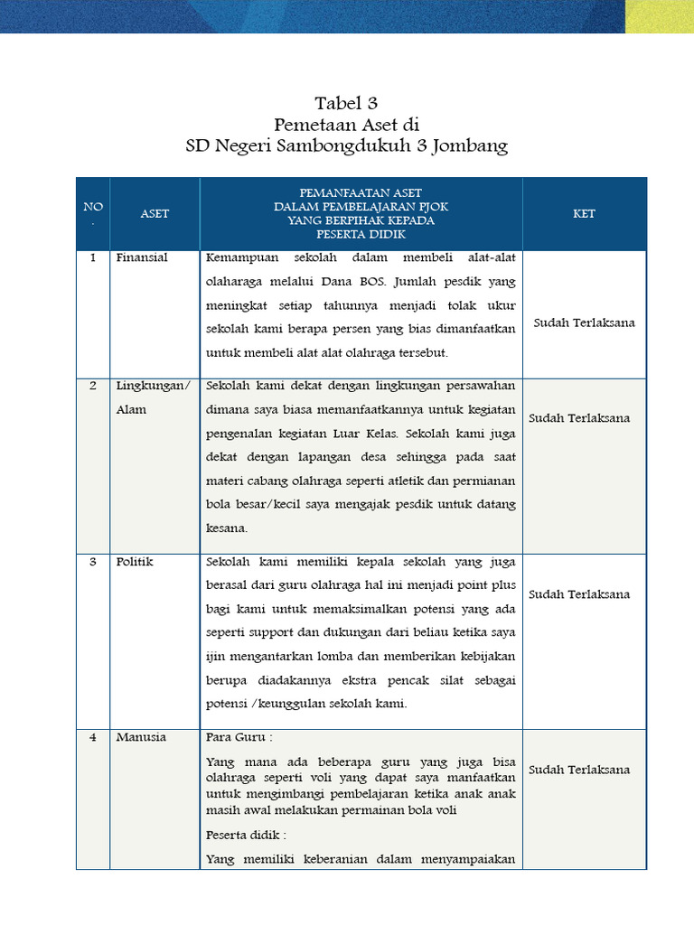 Tugas Pemetaan Aset | PDF