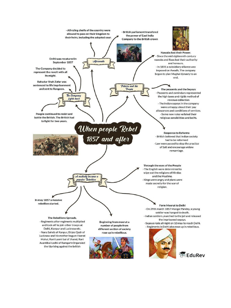 Mind Map-When People Rebel | PDF