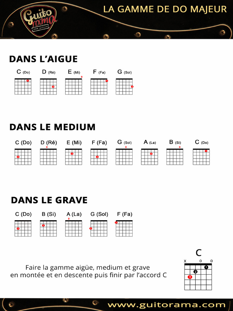 La Gamme de Do Majeur | PDF