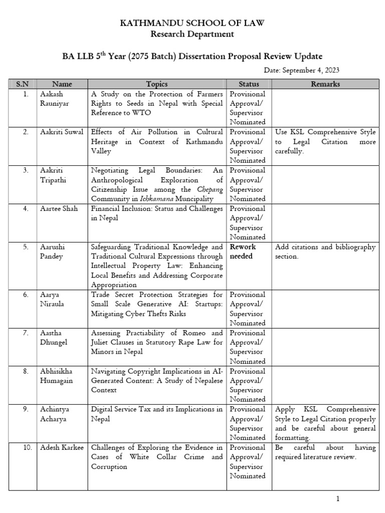 6e60c Ba LLB Dissertation Proposal Review Update Sheet Compressed | PDF