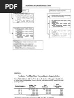 Modul Zahir Lengkap PDF | PDF