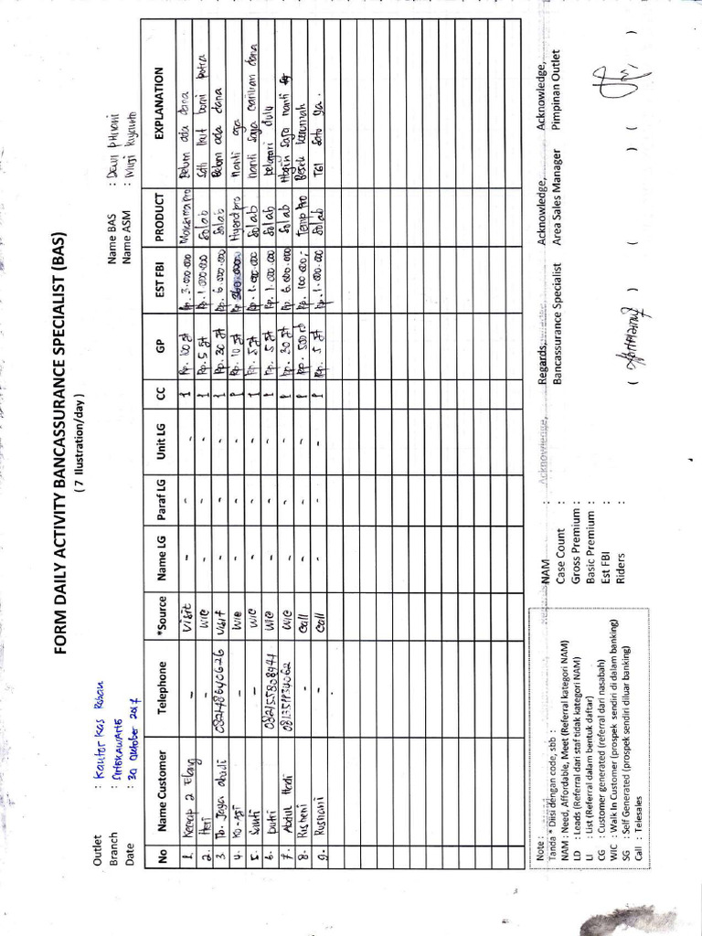 Daily Activity 1 | PDF