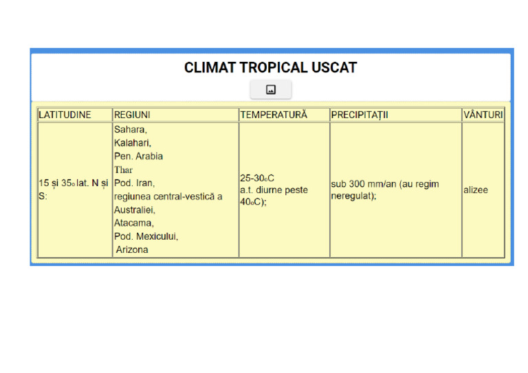 Climatul Tropicl Uscat | PDF