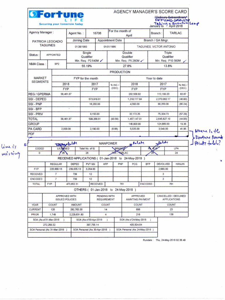 Score Card - AM | PDF