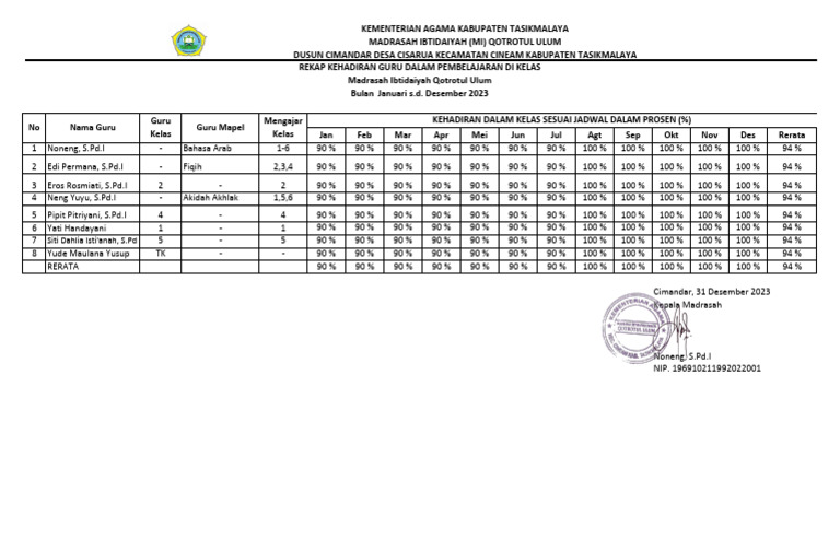 A.2 Rekap Kehadiran Guru Di Kelas | PDF