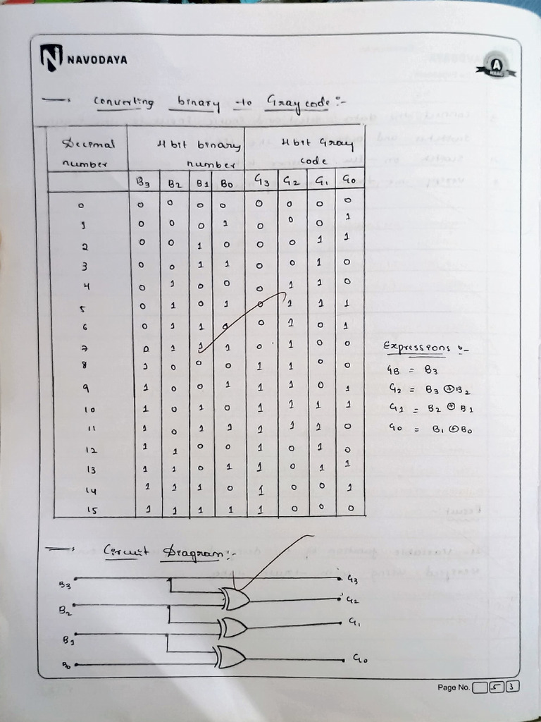 Analog and Digital Lab, Observation | PDF