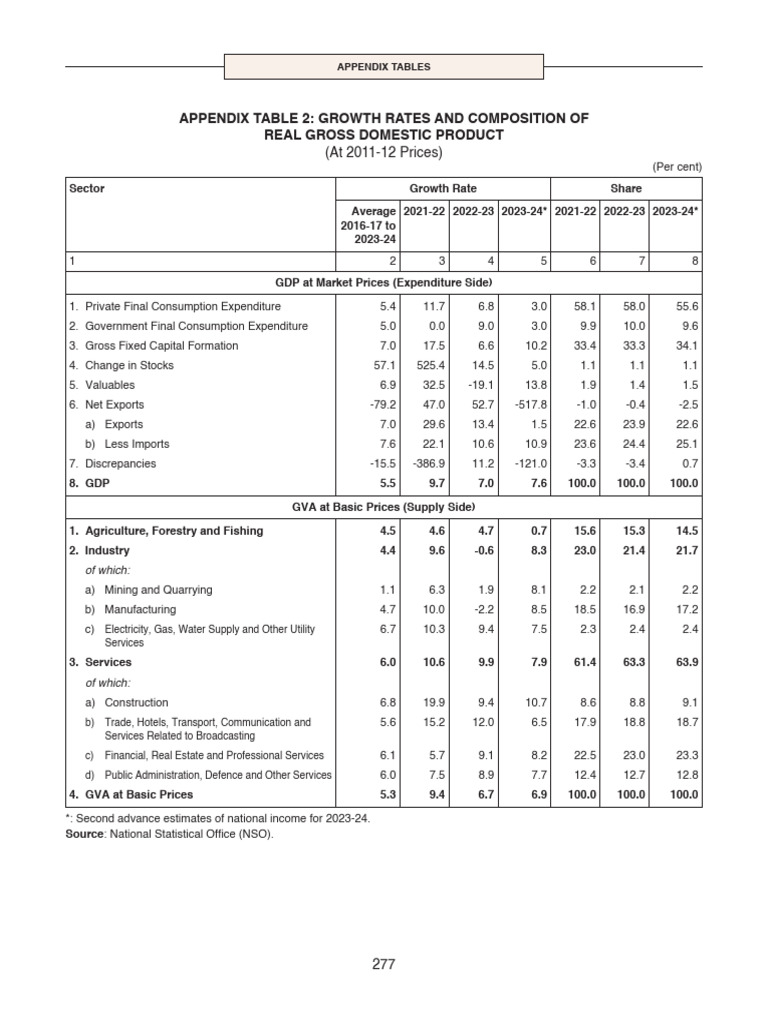 Appendixtable 1 | PDF