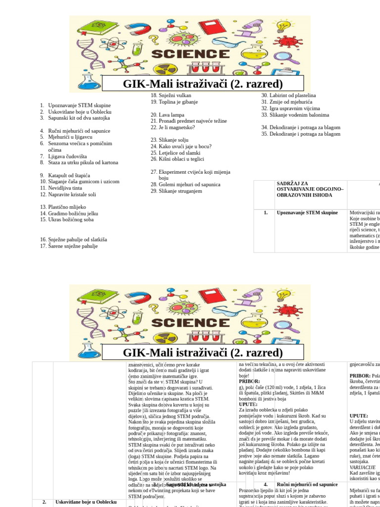 GIK INA Mali Istraživači | PDF