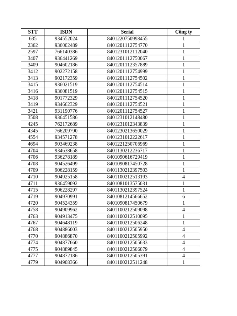 Sim Đóng Kít HN4 22.5.2024 | PDF