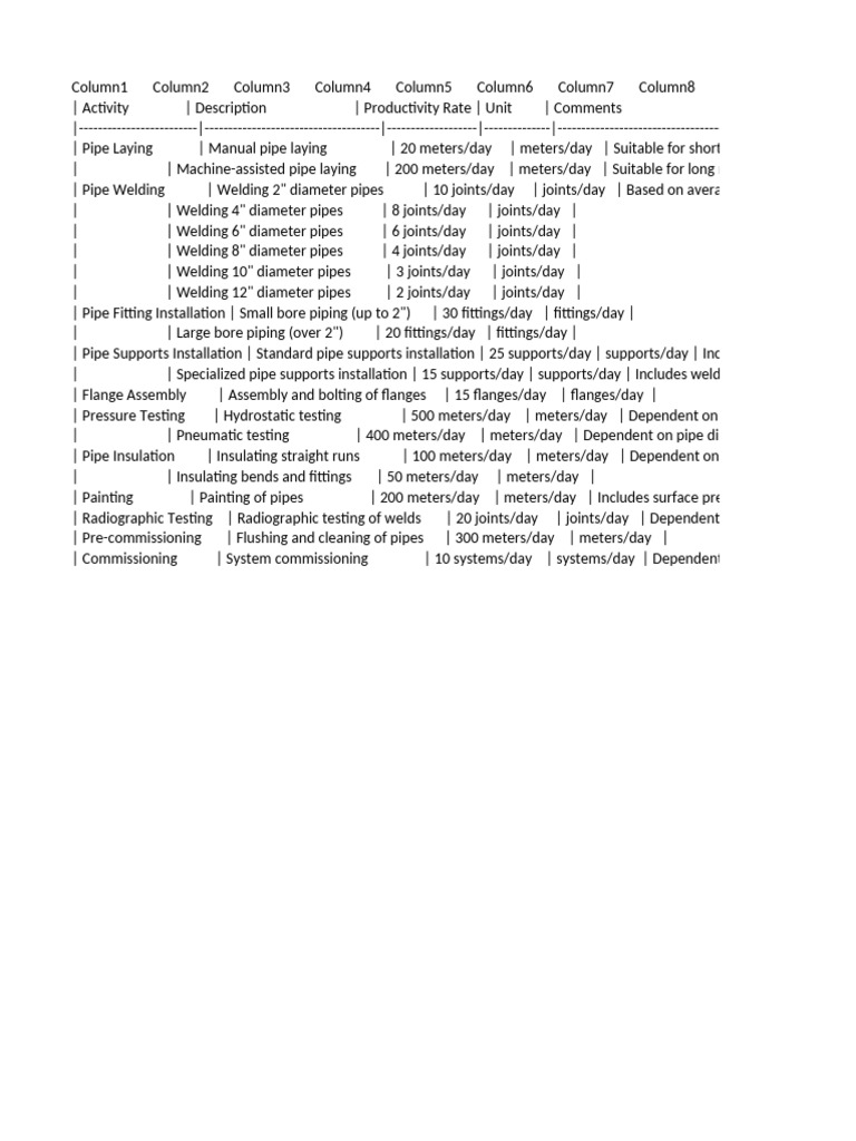 Piping Productivity Rates Pdf