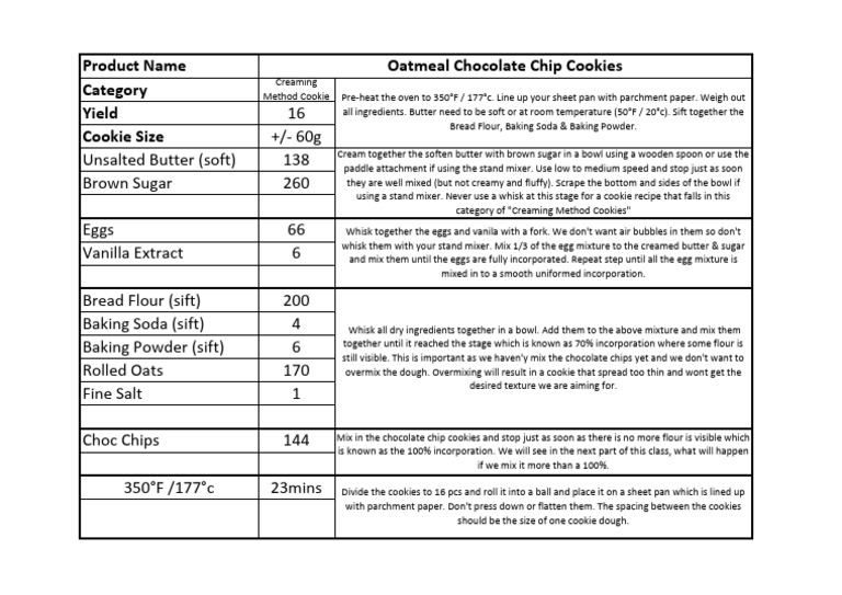 Recipe Card (Basics) | PDF