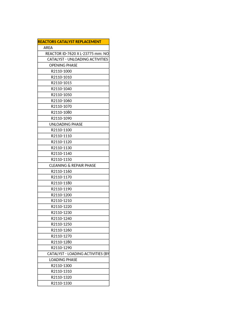 Shutdown Static Equipment Activities | PDF
