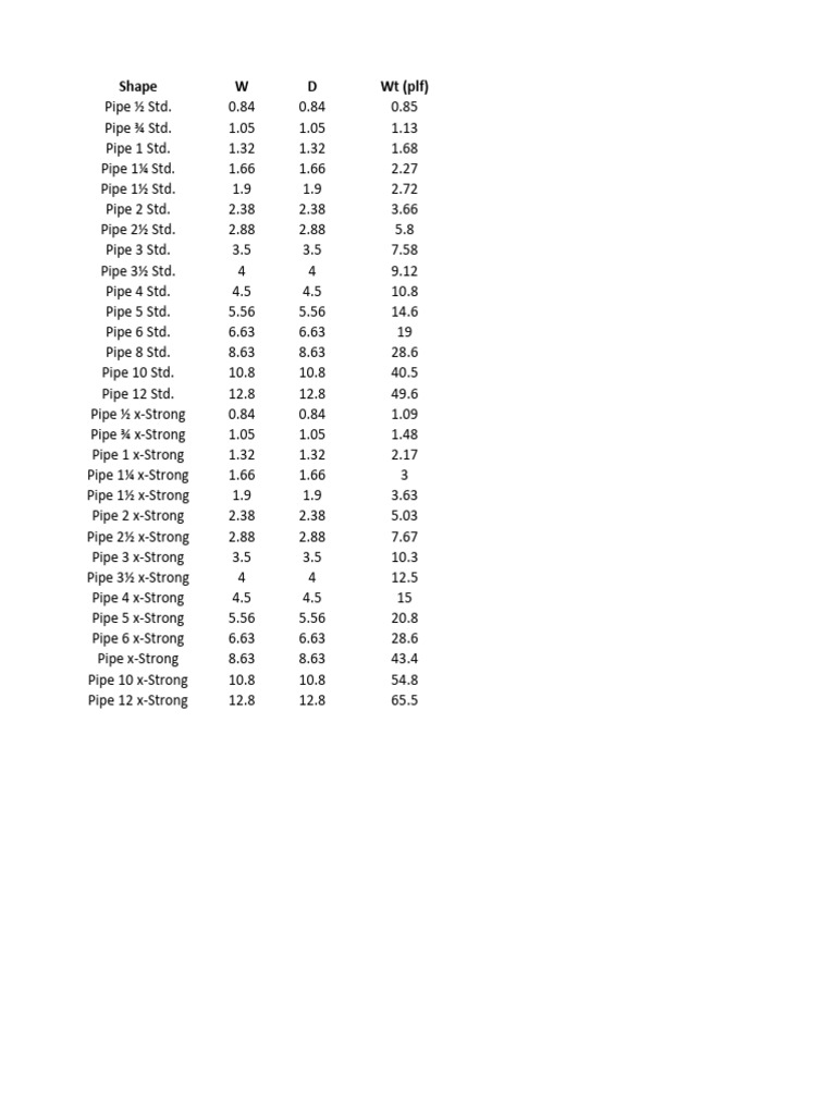 Weight of Hss Sections | PDF | Science & Mathematics | Technology ...