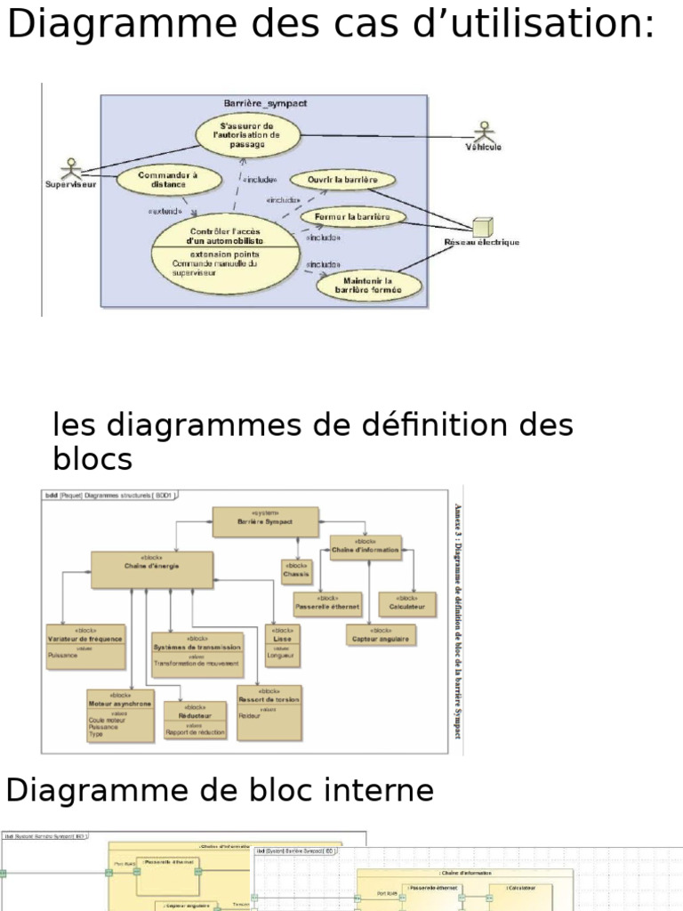 Diagramme SYSML | PDF