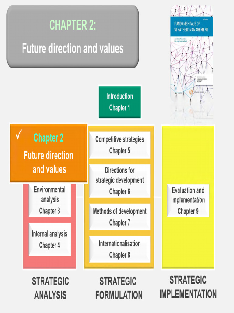 FSM2 2018 CHAPTER 2 (V. 2.0) | PDF