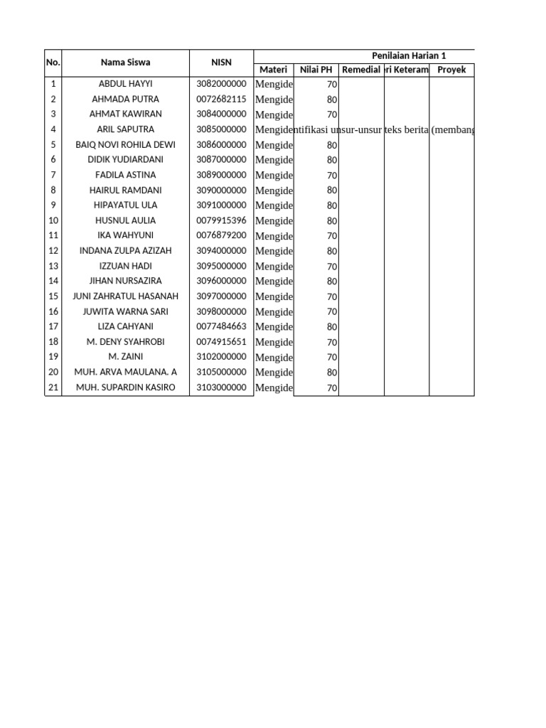 Nilai BIND 8 NONJURUSAN A | PDF