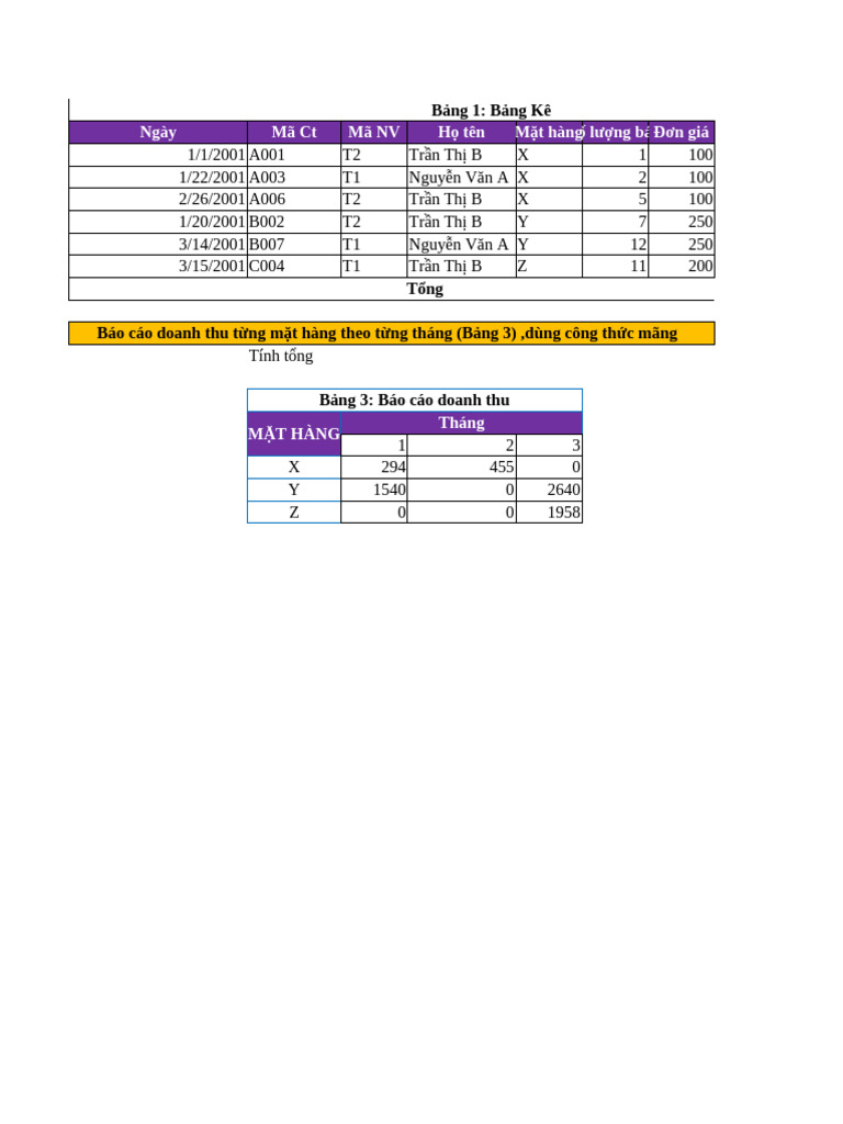 HUỆ ct mang MrB | PDF