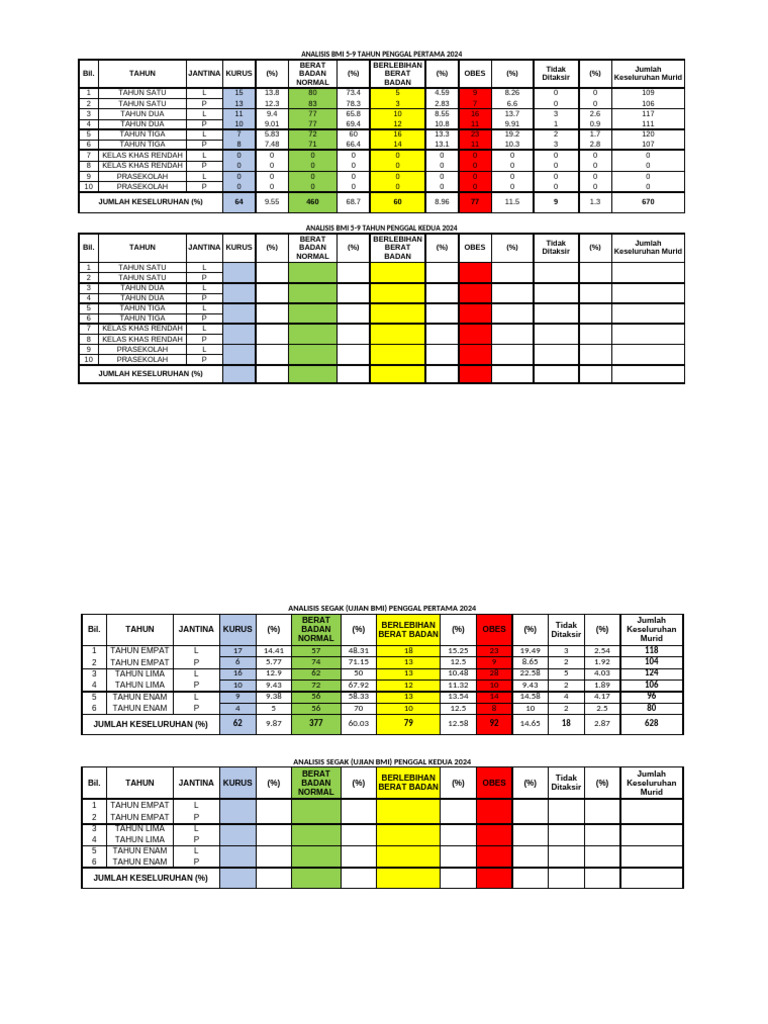 Analisis Segak & Bmi 2024 | PDF