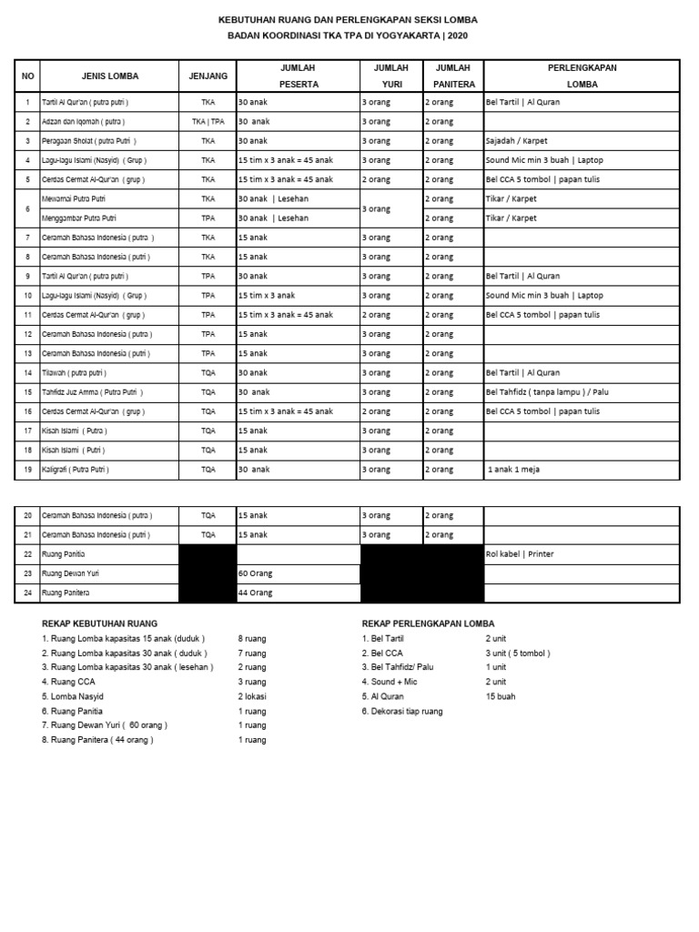 Kebutuhan Ruang Lomba Dan Perkap | PDF